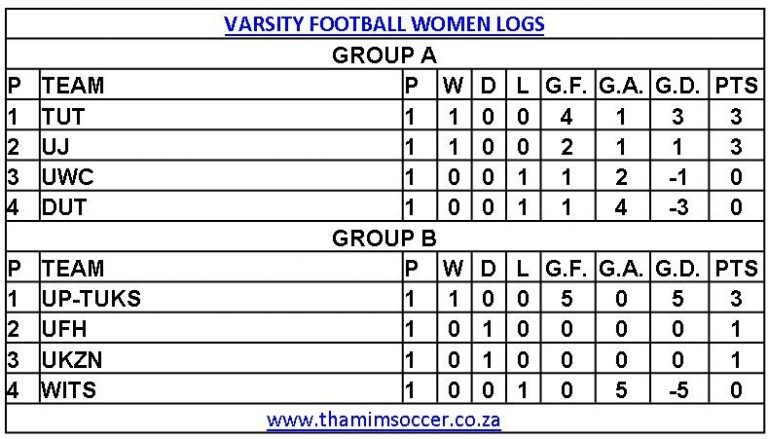 Varsity Football Women Logs 11 August 2023 – ThamiSoccer
