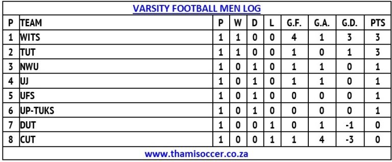 Varsity Football Men Log 7 August 2025 – ThamiSoccer